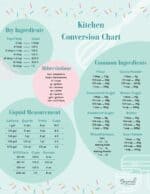 Essential Baking Measurement Conversions | Beyond Frosting